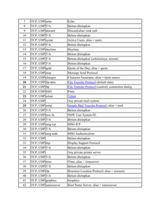 Port tcp dan udp | PDF