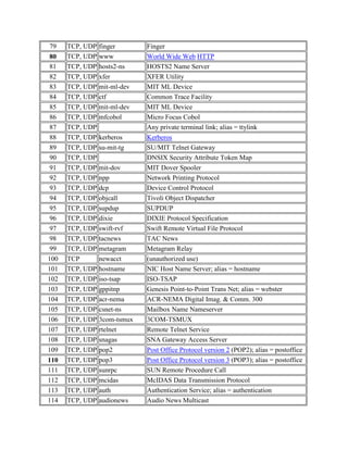 Port tcp dan udp | PDF