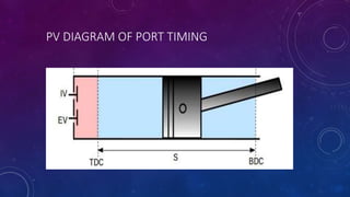 Port timing and vale timing ppt | PPTX