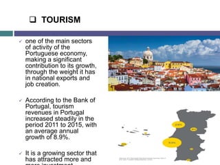 Portugal , country full of opportunities | PPT