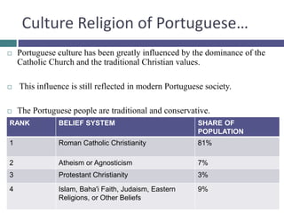 Portugal , country full of opportunities | PPT