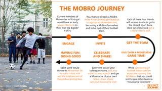 Dá Bigode/Give A Moustache - Young Lions Marketers Competiton Winner ...