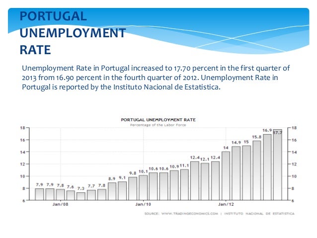 Portugal Economy Statistics