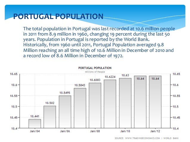 Portugal Economy Statistics