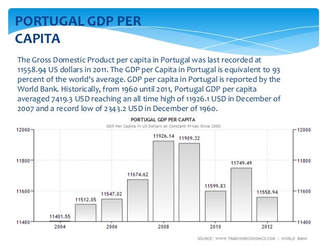 Portugal Economy Statistics