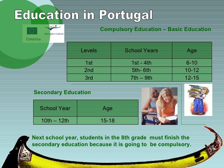 Educational Portuguese System