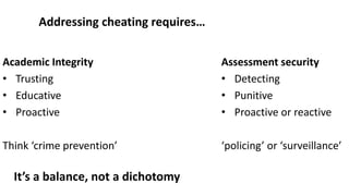 Defending assessment against e cheating - design and standards | PPT