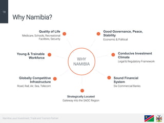 Namibia Country Presentation | PDF