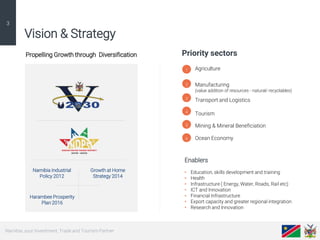 Namibia Country Presentation | PDF