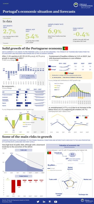 Portugals economic situation and forecasts | PDF