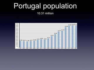 Portugal by Shanye | PPTX