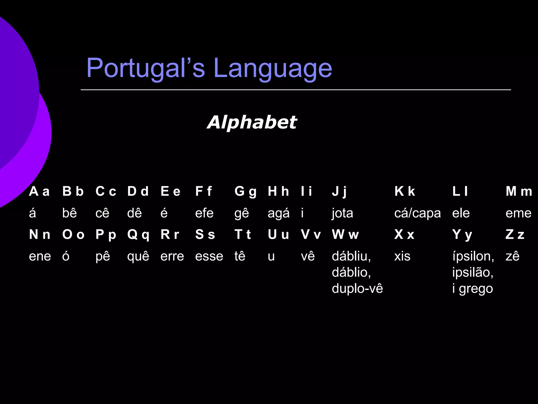 Portugal’S Language | PPT