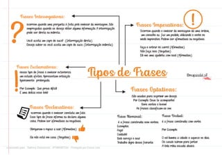 Mapas Mentais de Língua Portuguesa - vários conteúdos | PDF