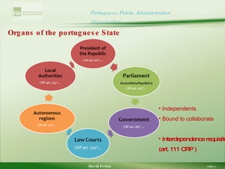 The Portuguese Public Administration Organization, David Ferraz | PPT