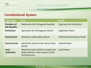 The Portuguese Public Administration Organization, David Ferraz | PPT ...
