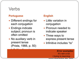 Language Comparison | PPTX