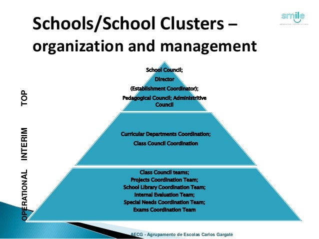 The Carlos Gargaté School Cluster Portugal / how we teach sciences