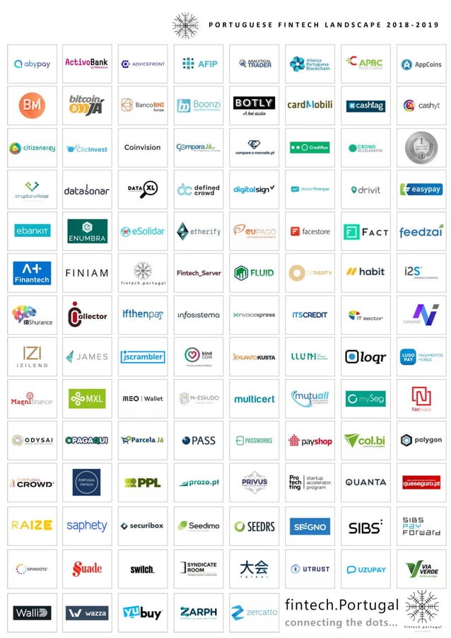 Portuguese Fintech Map 2018 | PDF