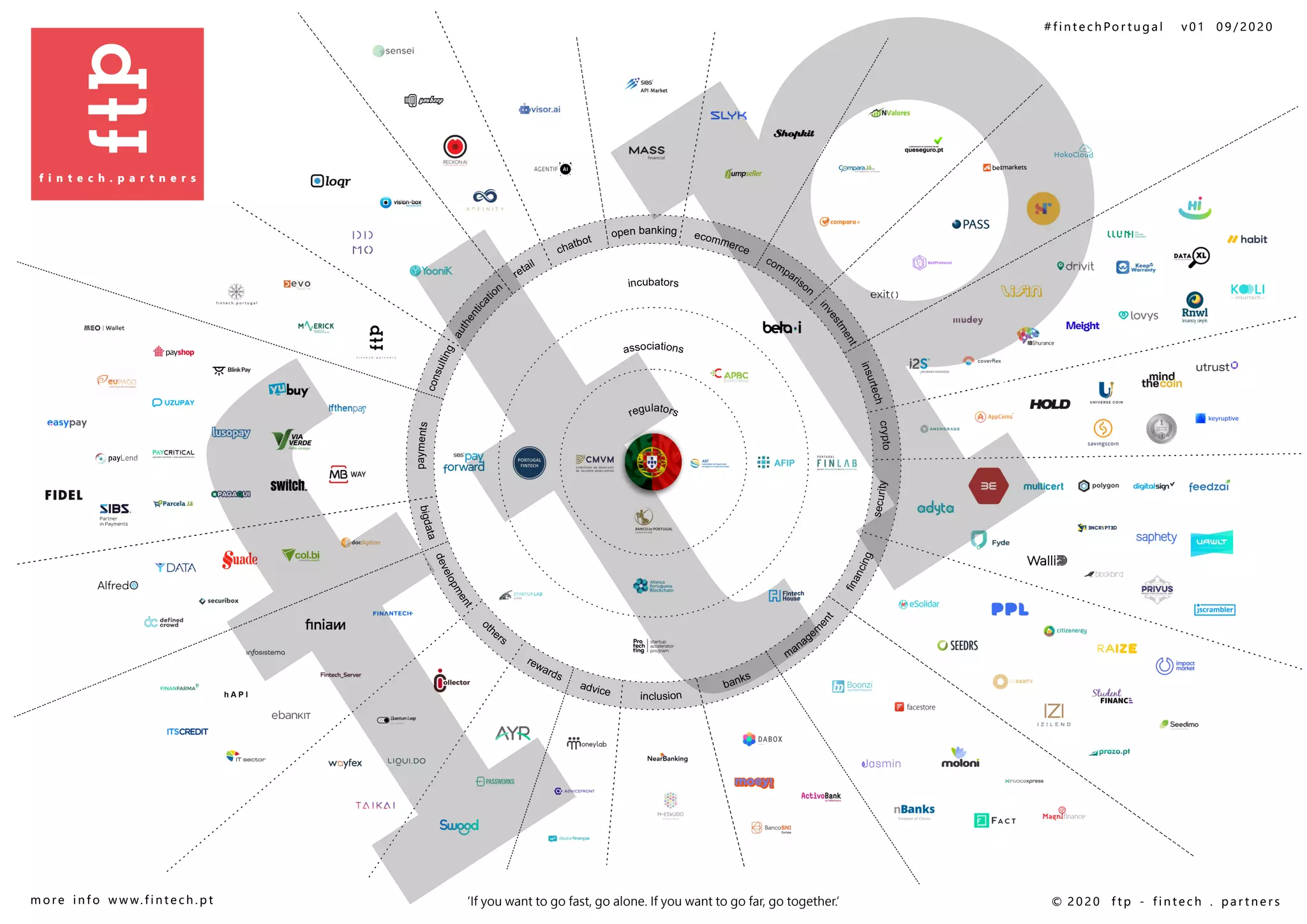 Portuguese Fintech Radar 2020 | PDF
