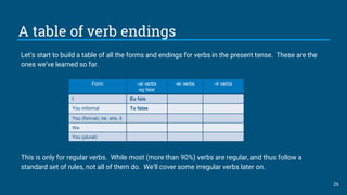 Portuguese slide by slide | PPTX