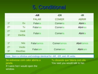 Overview of Portuguese Verbs | PPT