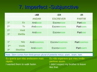 Overview of Portuguese Verbs | PPT