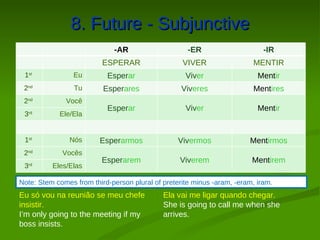 Overview of Portuguese Verbs | PPT