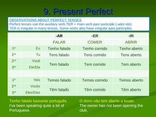 Overview of Portuguese Verbs | PPT