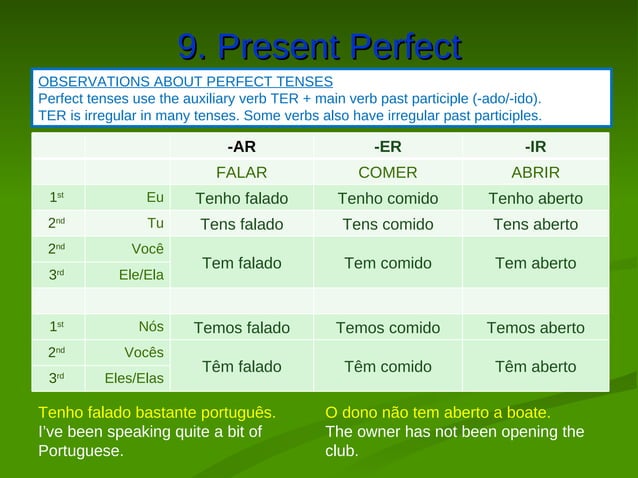 Overview of Portuguese Verbs | PPT