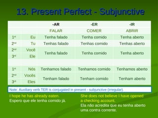 Overview of Portuguese Verbs | PPT