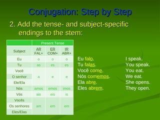 Overview of Portuguese Verbs | PPT