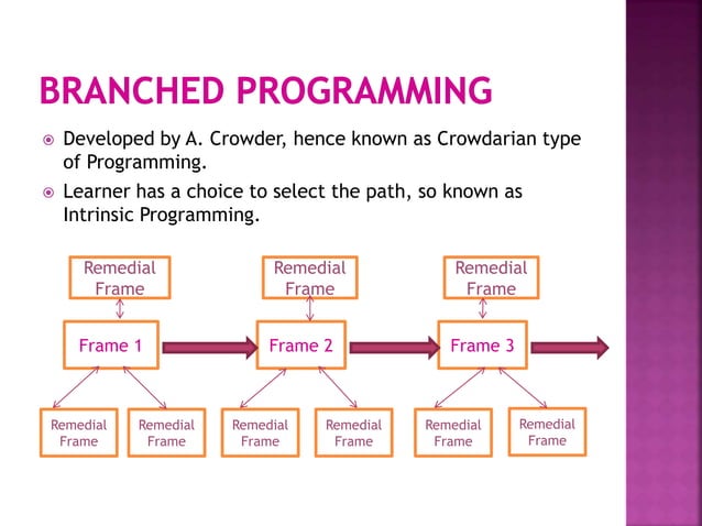 power point presentation | PPTX