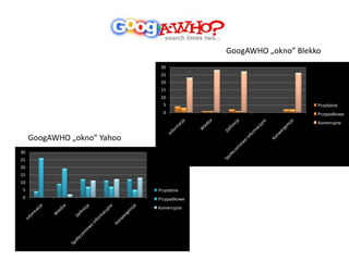 Porównanie wyszukiwarek | PPT