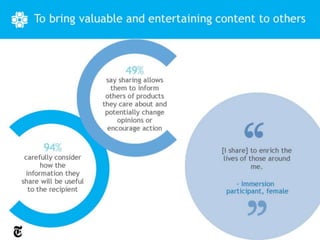 Why do people share online? | PPTX