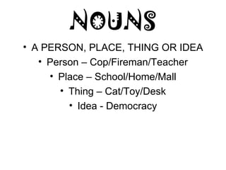 Parts of Speech | PPT
