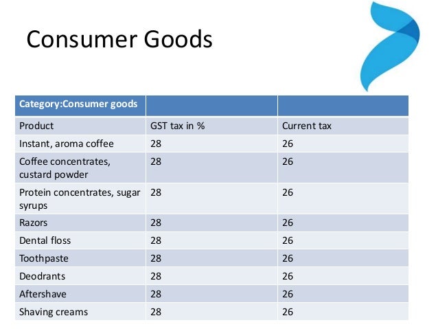 Product wise List of GST tax that every trader should have a look
