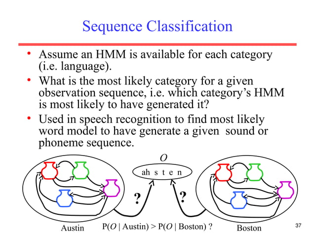 Natural Language Processing:Part-Of-Speech Tagging, Sequence Labeling, and Hidden Markov Models ...
