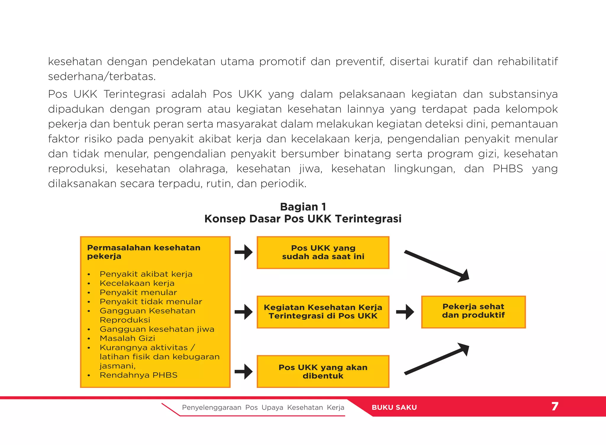BUKU SAKU POS UKK | PDF