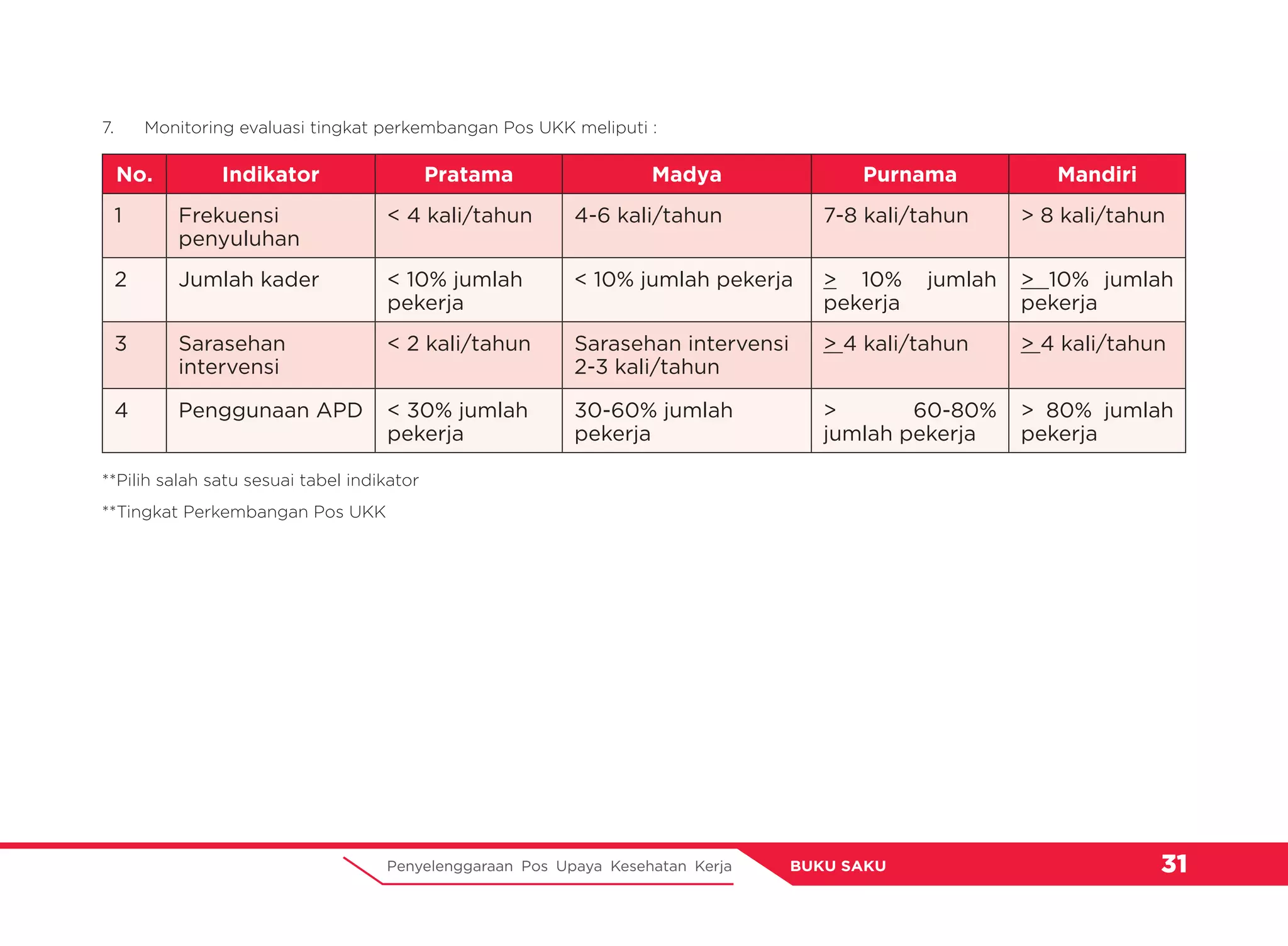 BUKU SAKU POS UKK | PDF