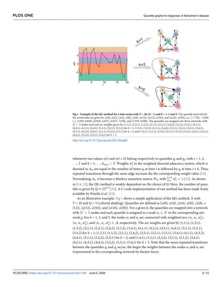 Quantile graphs for EEG-based diagnosis of Alzheimer’s disease | PDF
