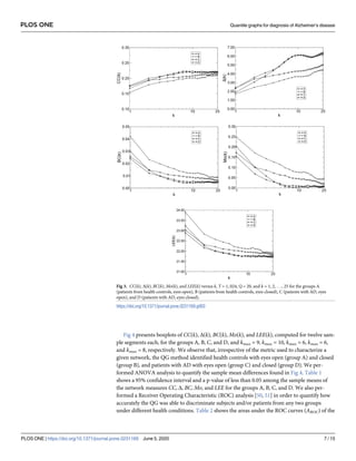 Quantile graphs for EEG-based diagnosis of Alzheimer’s disease | PDF