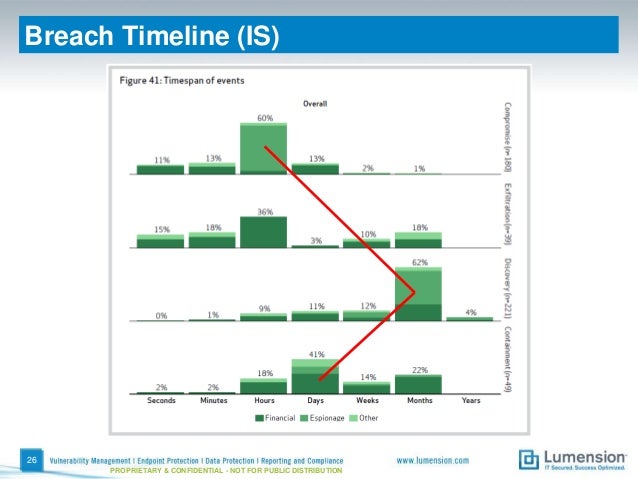 Infographic timeline of a breach power point - emhilo