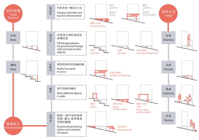 graphical analysis | PDF
