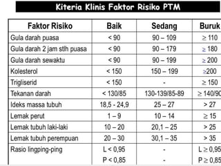 POSBINDU-PTM-Pos-Pembinaan-Terpadu-Penyakit-Tidak-Menular.ppt