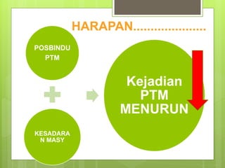 POSBINDU-PTM-Pos-Pembinaan-Terpadu-Penyakit-Tidak-Menular.ppt | Free Download