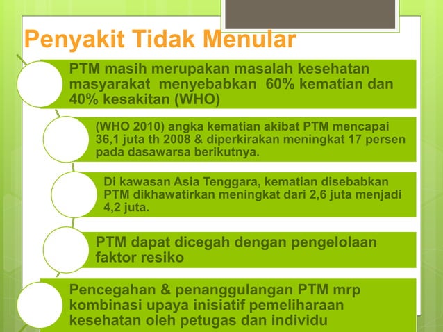 POSBINDU-PTM-Pos-Pembinaan-Terpadu-Penyakit-Tidak-Menular.ppt