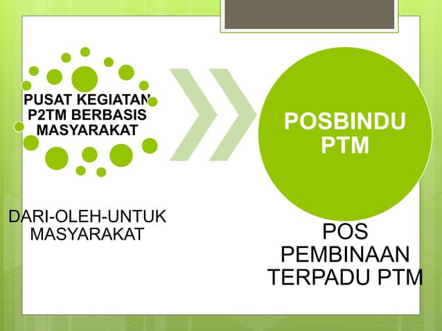 POSBINDU-PTM-Pos-Pembinaan-Terpadu-Penyakit-Tidak-Menular.ppt