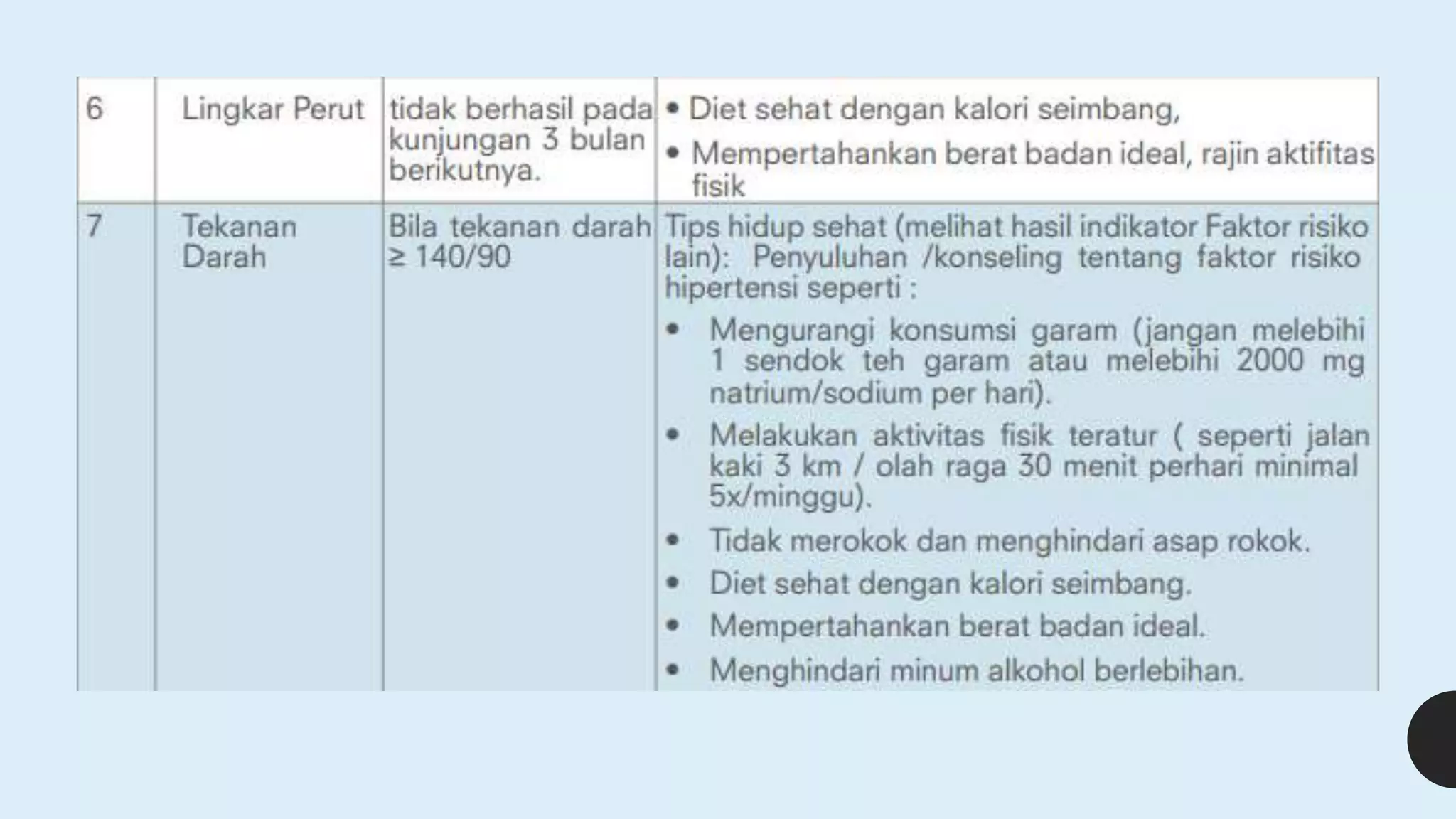 Posbindu – PTM | PPTX