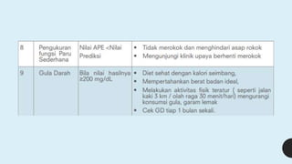 Posbindu – PTM | PPTX