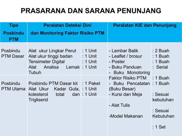 POSBINDU PTM BARU.pptx